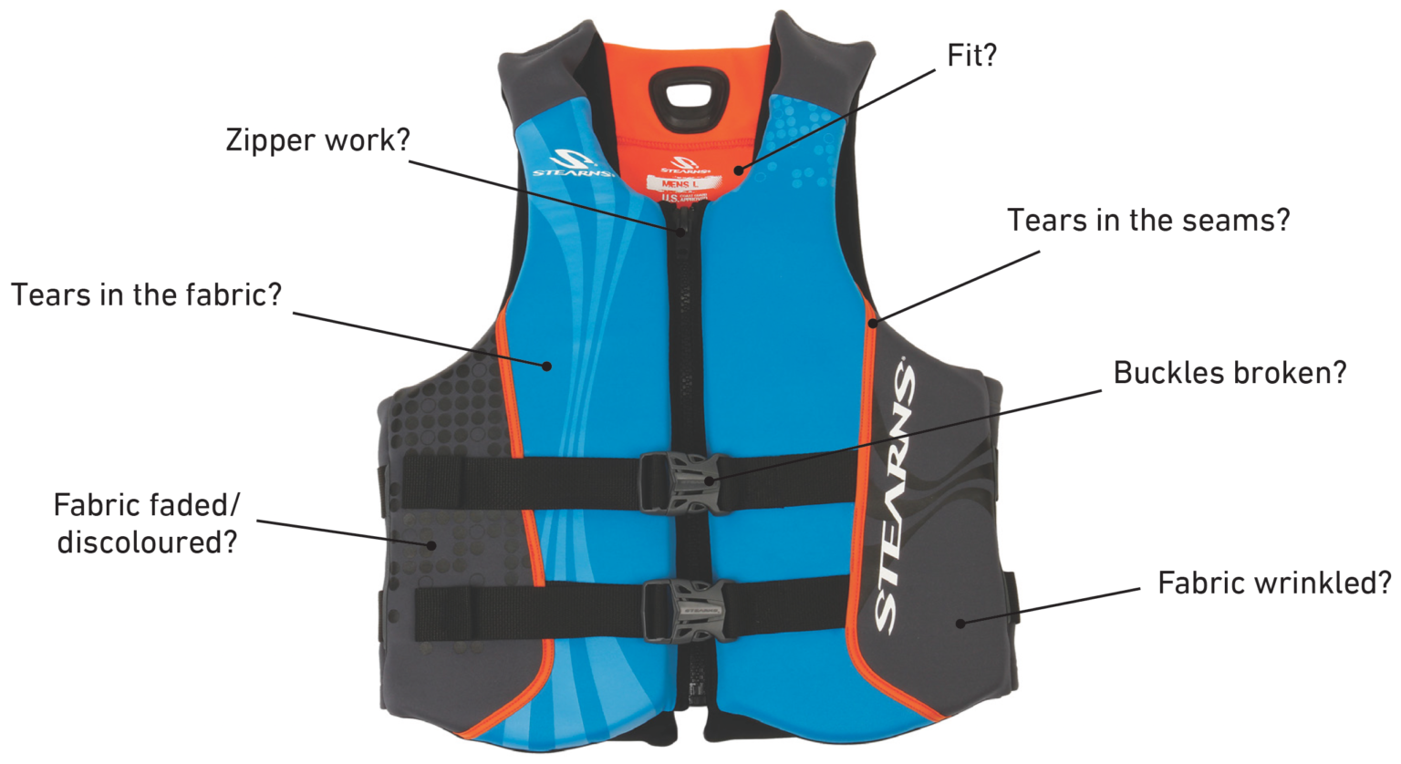 Lifejacket/PFD Inspection Checklist – Weather To Boat – Weather reports ...