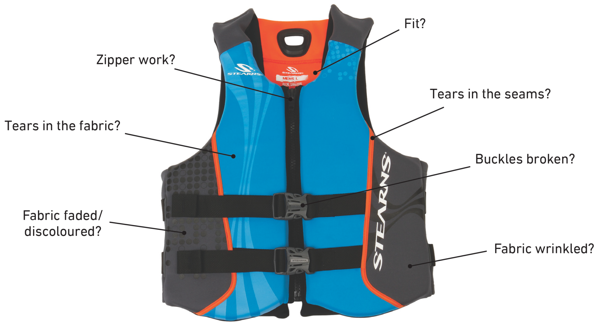 Lifejacket/PFD Inspection Checklist – Weather To Boat – Weather reports ...